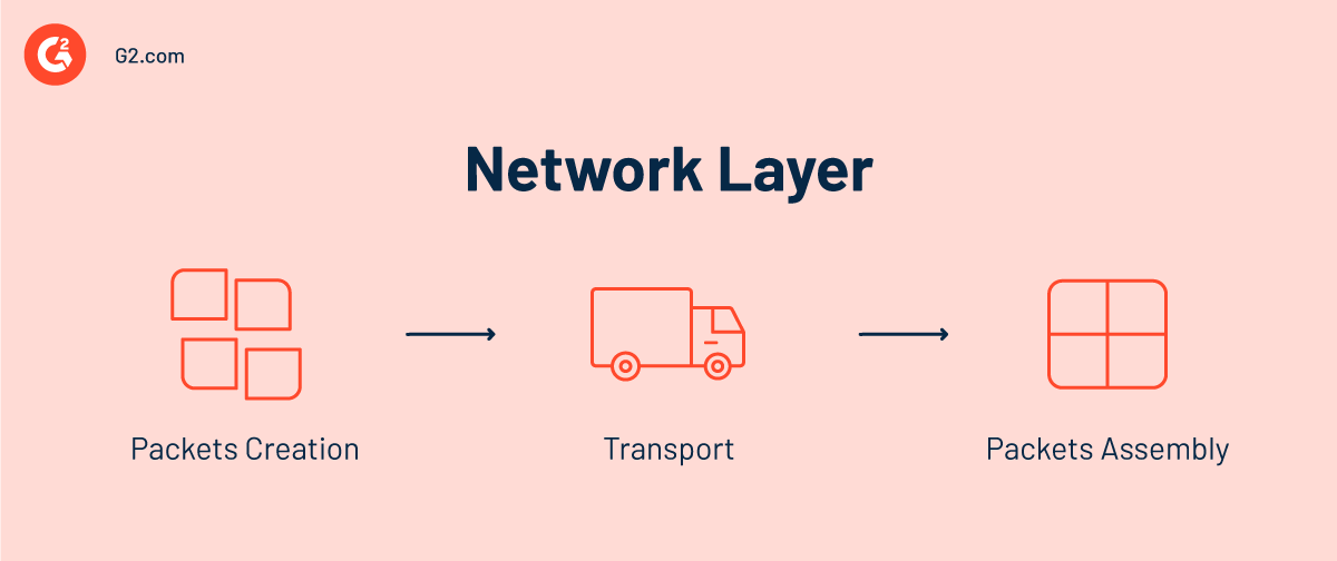 What Is Multiprotocol Label Switching? Explore Fundamentals